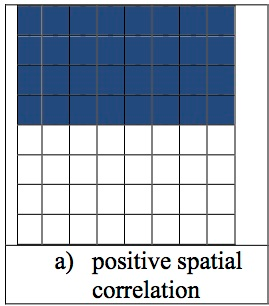 R Functions: How to Identify and Remove Spatial Autocorrelation Effects
