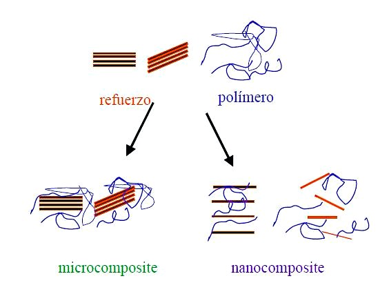 Materiales compuestos | Tecnología de los Plásticos