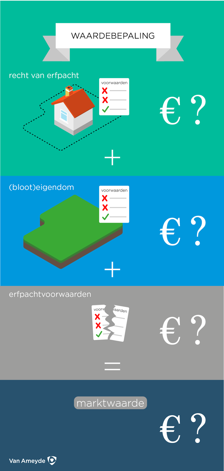 Rentmeesters blog: Erfpacht: de waardebepaling en het waardebegrip