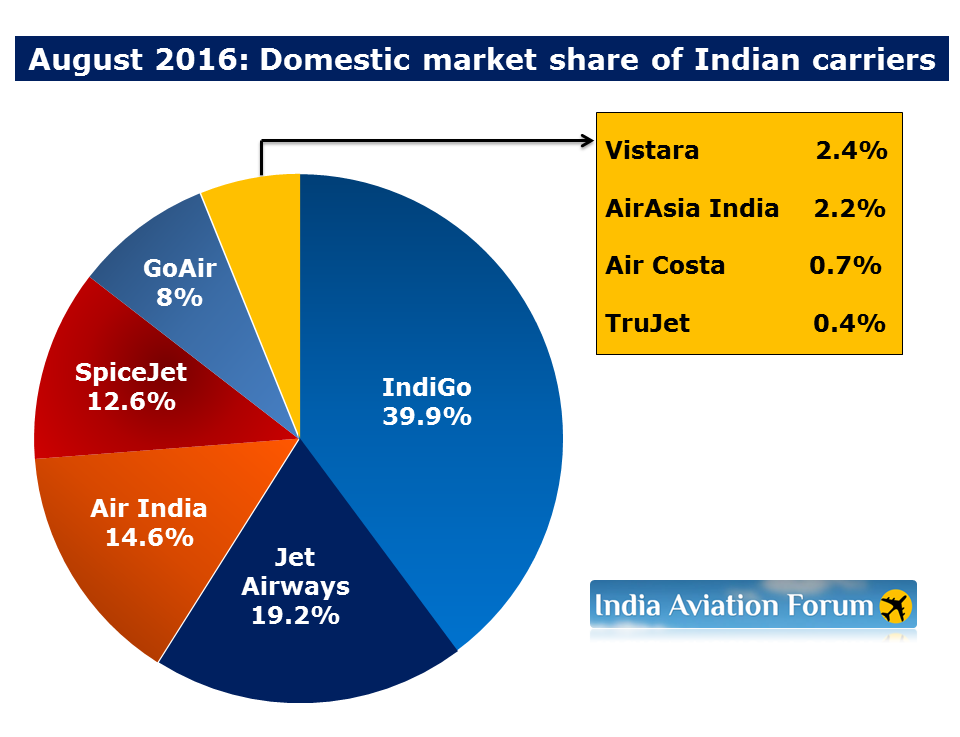 Aviation India Monthly Report aviation-india-monthly-report