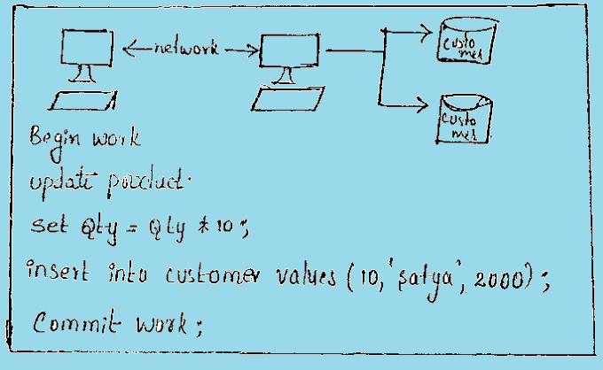Explain Transaction Transparency ? | Computers Professor