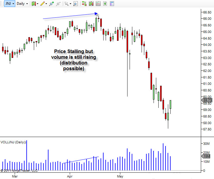 Volume Analysis Patterns