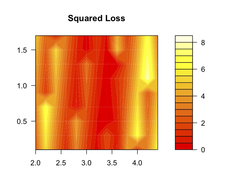 Scalable Analytics and all that Jazz: March 2019