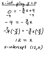 OpenAlgebra.com: Free Algebra Study Guide & Video Tutorials: Graph ...