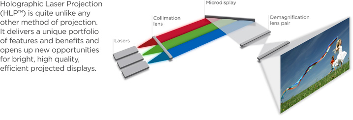 Beginners Vision To Technology: What is Holographic Laser Projection