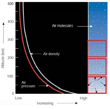 Blognya anak tuban sejati: Pengertian Lengkap Tekanan Atmosfer