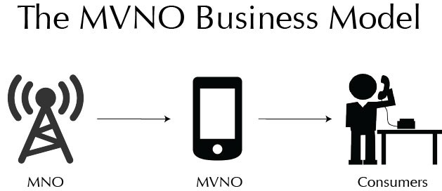 MVNO Challenges: Tackle Them With MVNO Solutions ~ MVNO AND MVNE SERVICES