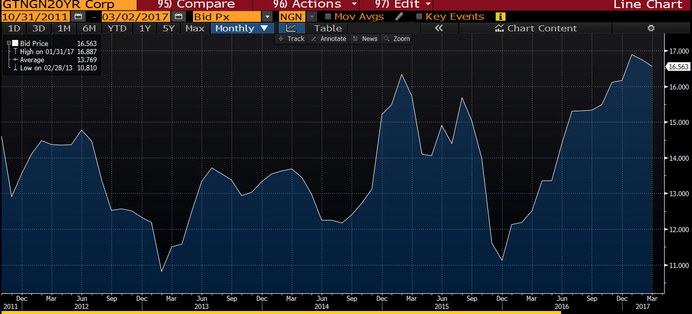 Bloomberg Market Concept: Completed The Training And Got The ...