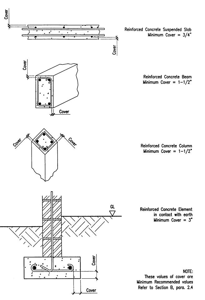 Basics but essentials to know (2) Reinforced Concrete (Compatibility of ...