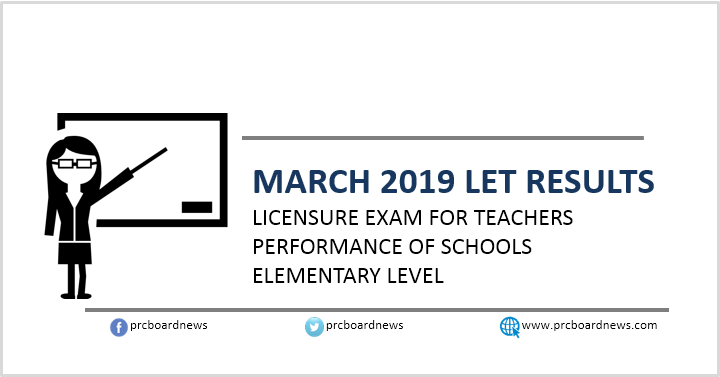 March 2019 LET results Elementary: performance of schools