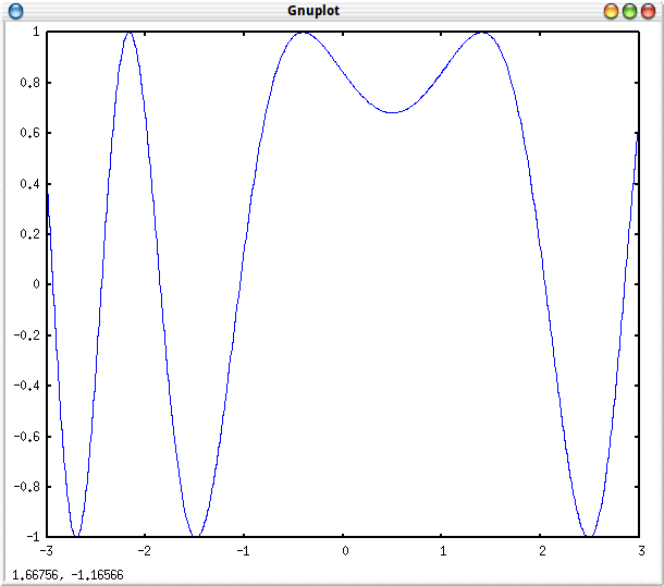 Matemáticas con Maxima: Representación de funciones explícitas