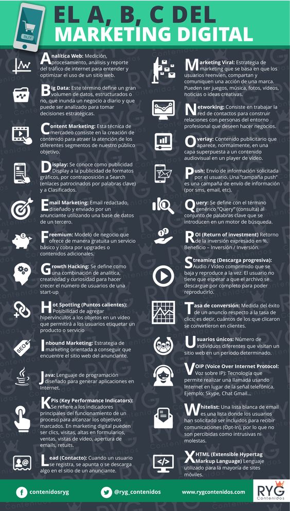 Comercial Neith: El ABC del Marketing Digital