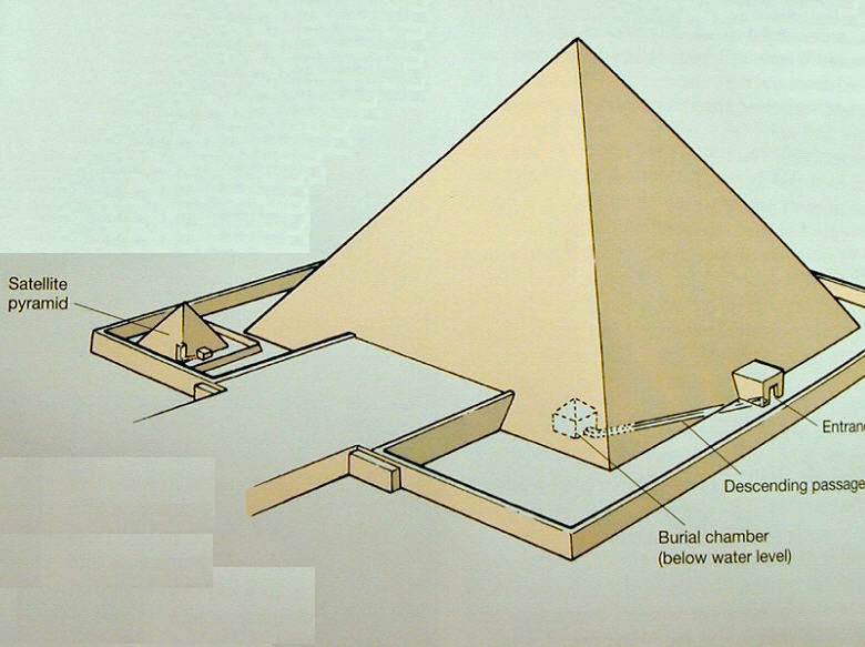 Pyramid of Senusret I - Alchetron, The Free Social Encyclopedia