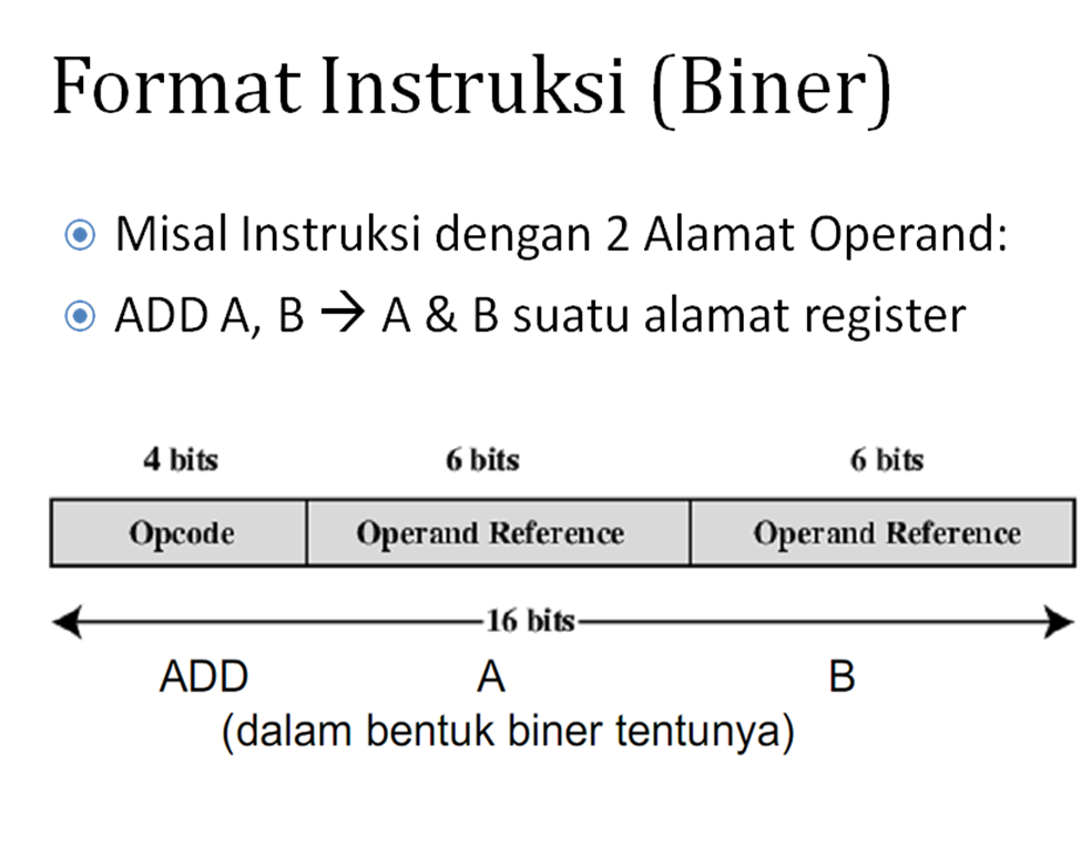 Set Instruksi dalam Organisasi dan Arsitektur Komputer | Rekayasa Komputer Set Instruksi dalam Organisasi dan Arsitektur Komputer | Rekayasa Komputer