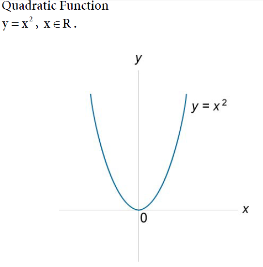Functions and Their Graphs
