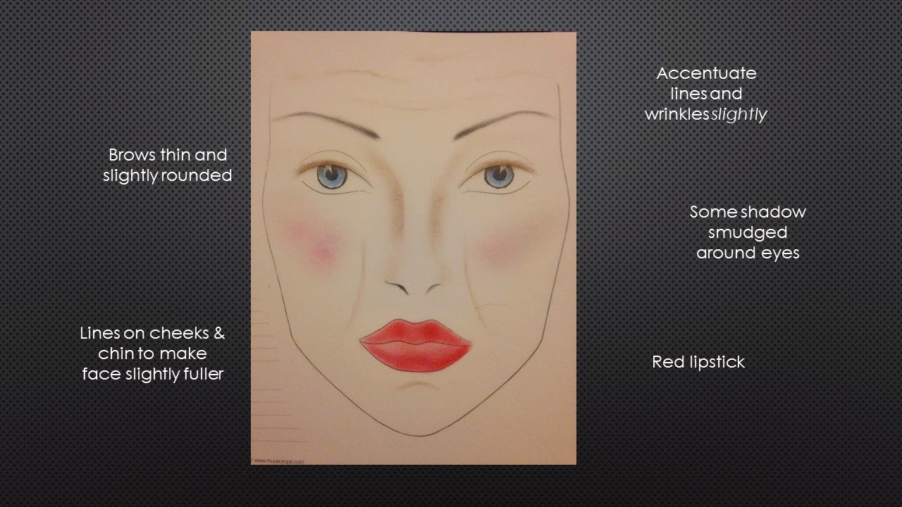 Goodbye to Berlin: Fraulein Kost presentation and Feedback