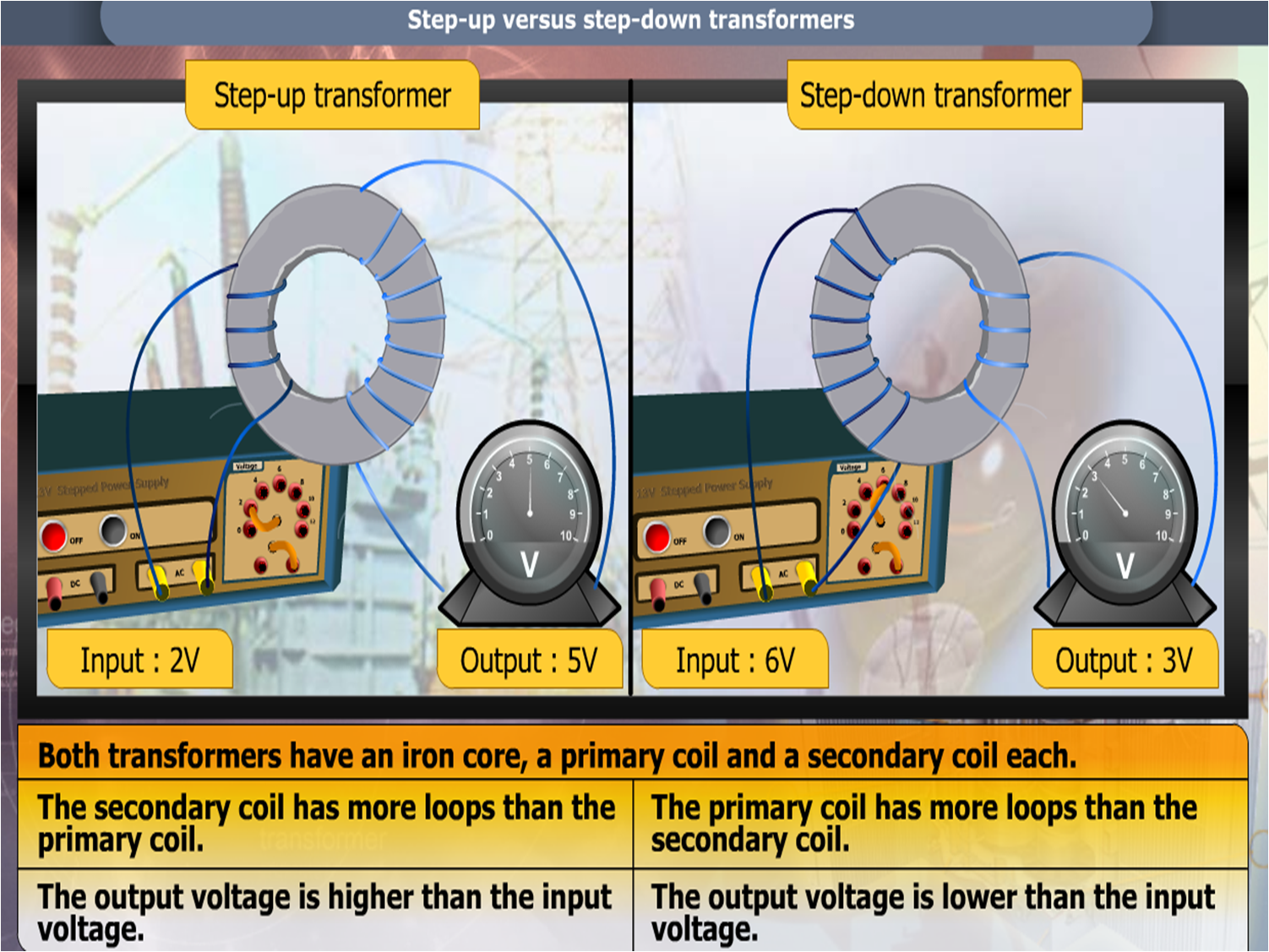 SCIENCE KSSM PT3 SPM: short & sweet notes : TRANSFORMERS