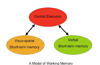 Reading Comprehension: March 2012