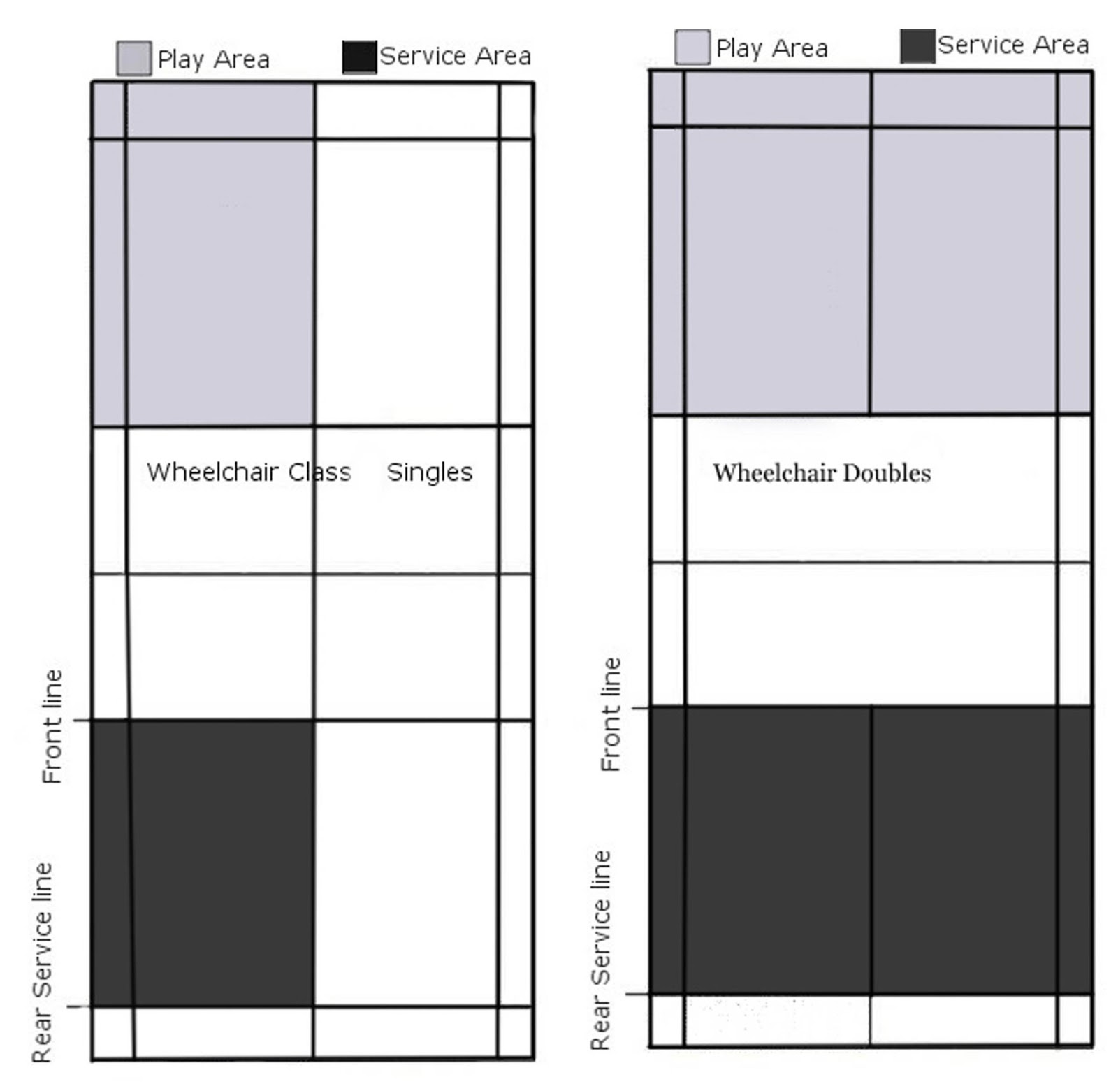Wheelchair Badminton / Para Badminton / Parabadminton: Rules