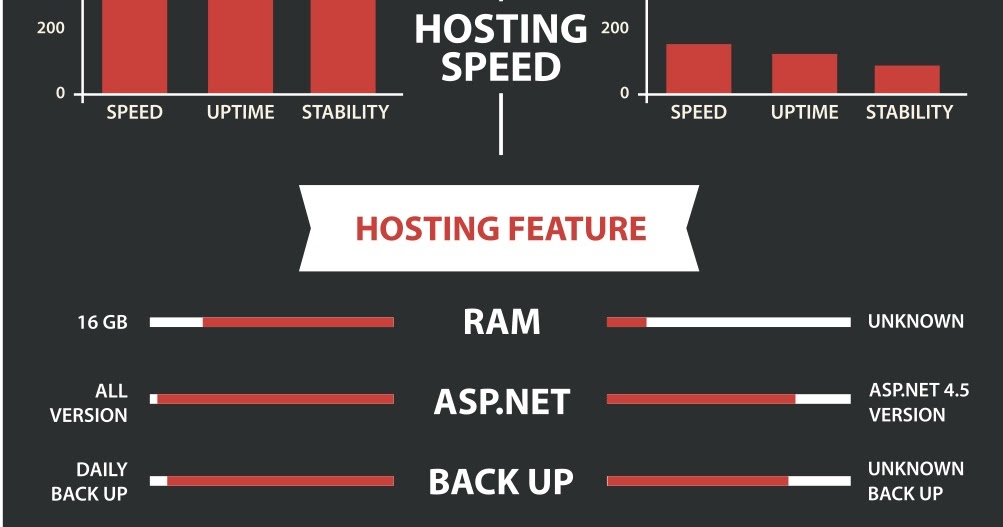 ASP.NET Core 1.1 Hosting Comparison | ASPHostPortal Vs HostASP ...