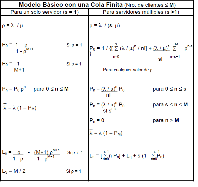 BRENDA MONTENEGRO: TEORIA DE COLA FORMULAS