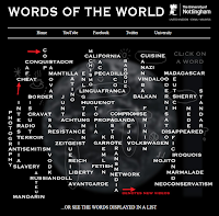 Words of the World - Learn the Origin of Words ~ Faweer - The ...