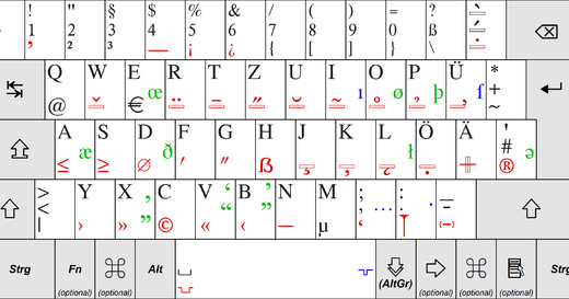 Download german keyboard layout - jokerquiz