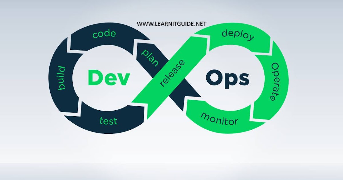 Devops Tutorial What Is Devops How To Start With Devops