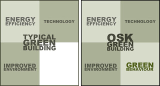 Malaysia Architecture: OSK Holdings Bhd Master Planning & Architectural ...