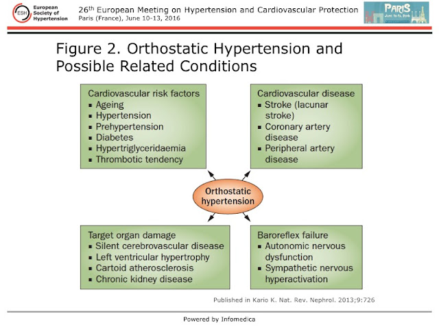 I HATE Postural Orthostatic Tachycardia : Orthostatic HYPERtension As ...