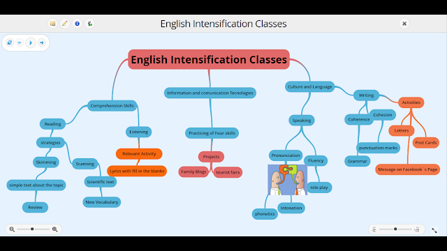 Intensificación en Inglés: English intensification classes