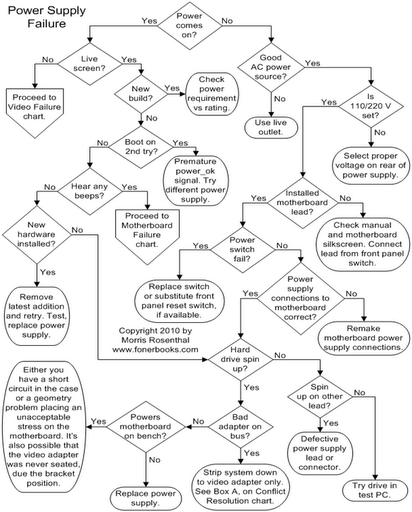 Tugas 3 : Contoh Flowchart untuk Power Supply ~ Pena Tanpa Tinta