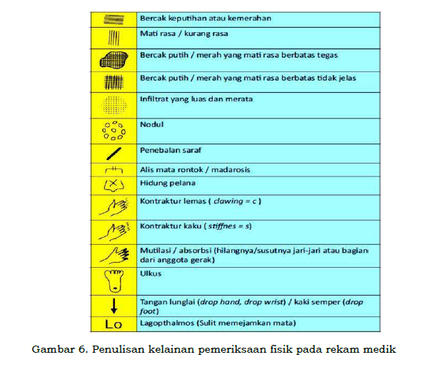 Lepra ~ Panduan Praktik Dokter di Fasilitas Pelayanan Kesehatan Primer