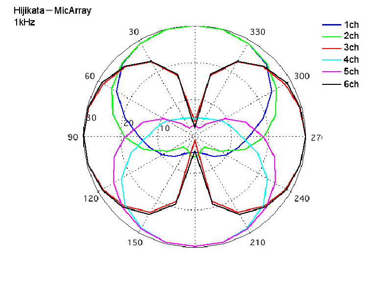 サラウンド寺子屋塾 5.1 Surround Terakoya Lab: 第75回 サラウンド寺子屋 フィールドサラウンド実験報告