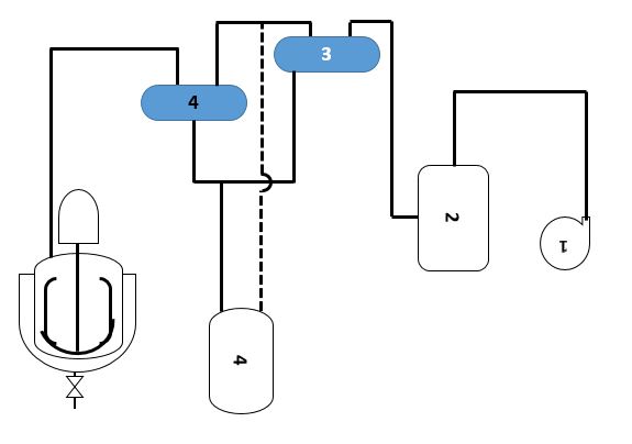 [Why Required]Equalization line in distillation setup of Batch reactor ...