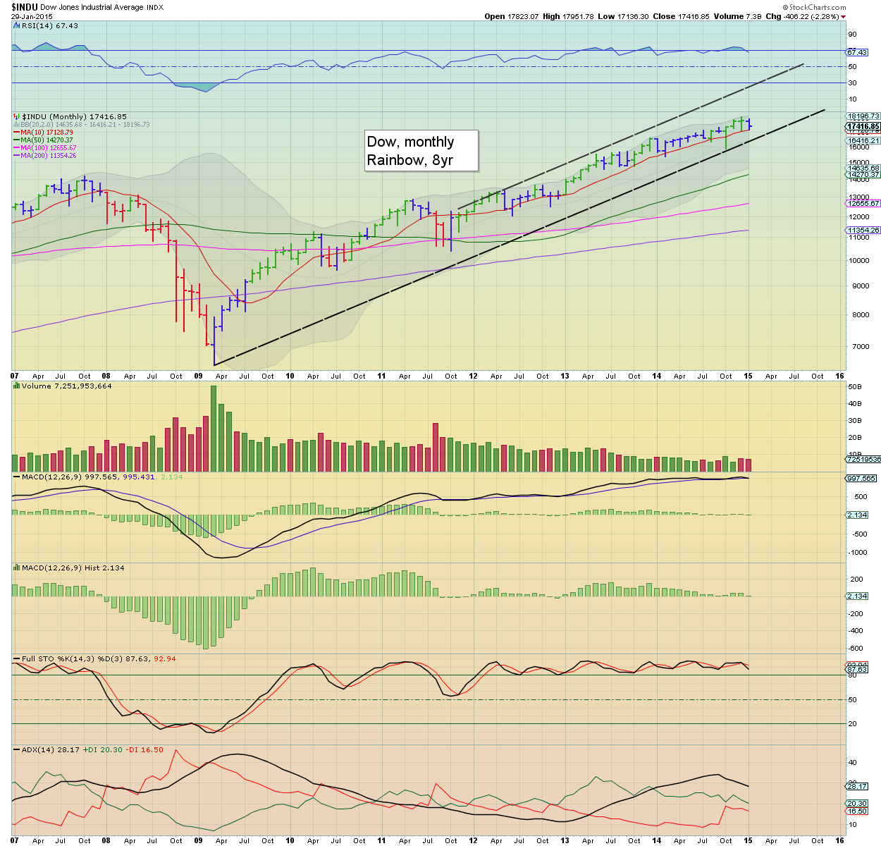 Permabear Doomster: Two months in a row