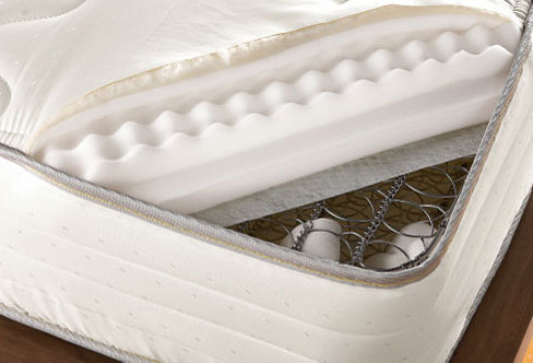 Best Mattress Collection: Innerspring Mattresses