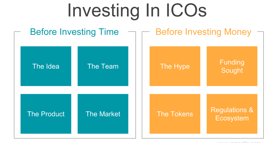 Your Guide To ICOs Investment Analysis in 8 Steps