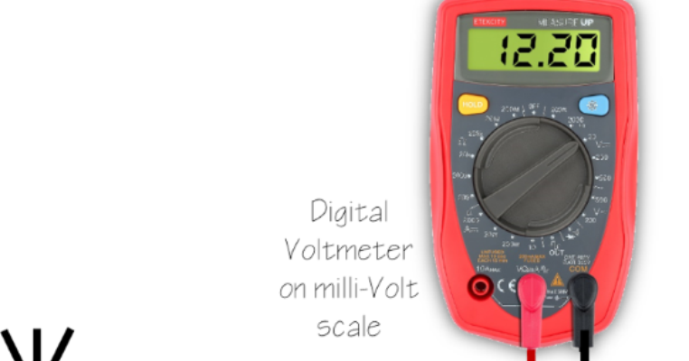 The Communicator Digital Edition: A Simple Field Strength Meter