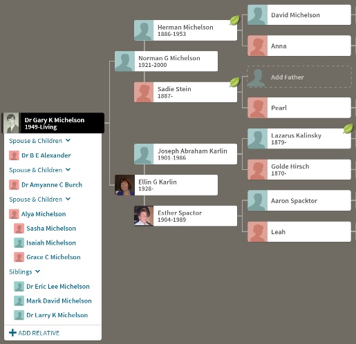 Dr. Gary Michelson, Found Animals Foundation Medtronic 20 Million Minds ...