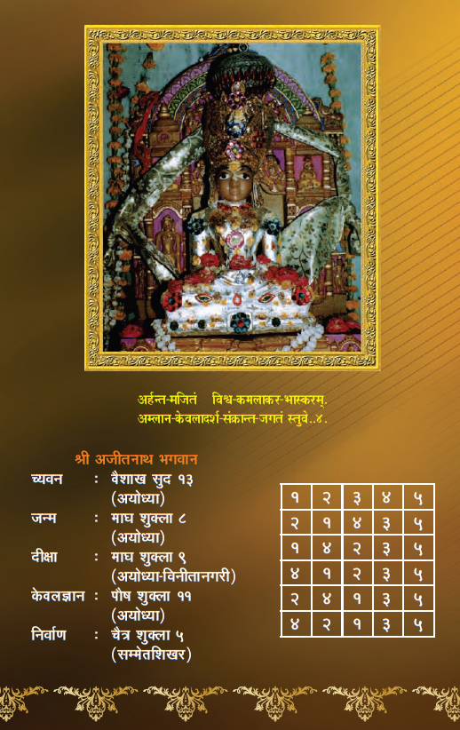 SHREE JINAVACHAN STOTRAS: AJITNATH CHAITYAVANDAN : अजितनाथ भगवान ...