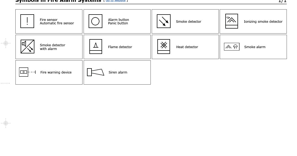 Símbolos Electrónicos: Symbols in Fire Alarm Systems