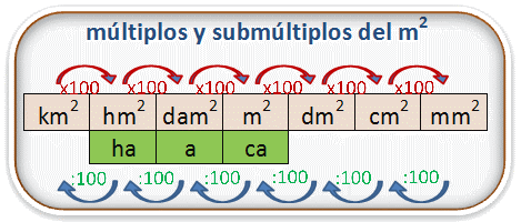 Área y medidas de superficie – medidas de superficie en cm2 – ICDK