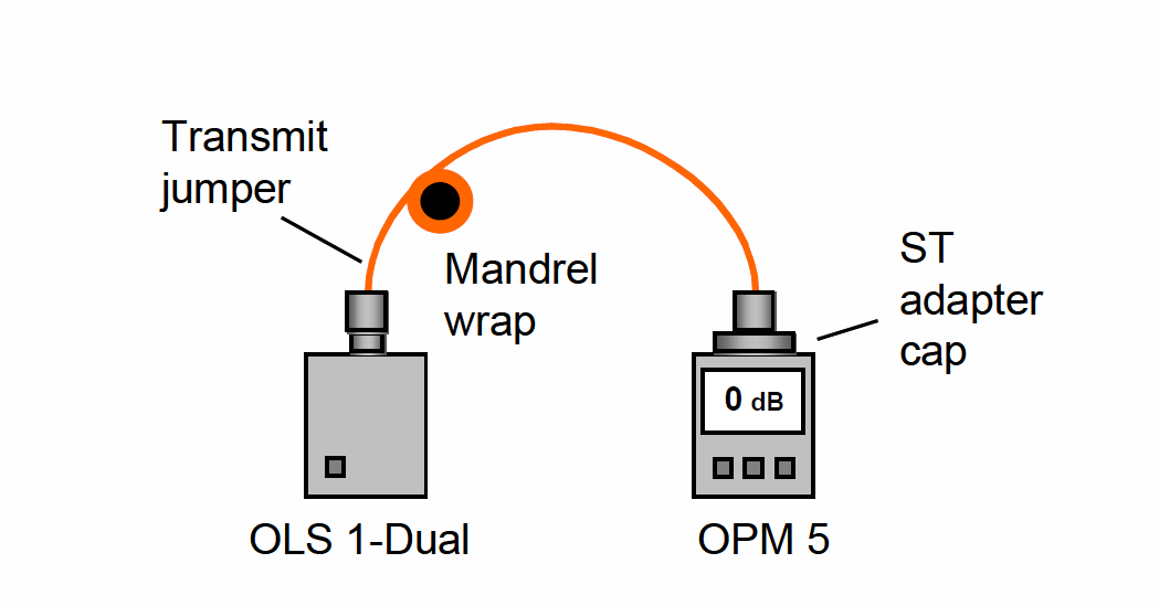 The Trench: What is and why do I need a fiber optic mandrel?