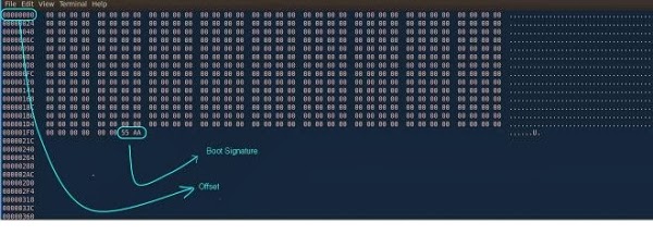 Bootloader In Assembly And Cc Part3 Writing Bootloader In Gnu Gas Assembler Atandt Syntax 