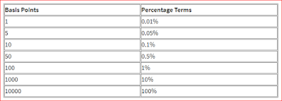 Cutting Edge: Basis Point (BPS)