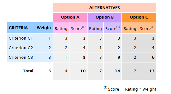 Sitecore | .Net Core| Azure| C# | Xamarin: Decision Analysis and ...