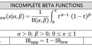 MyExcelRoutines: Special functions: Incomplete beta functions