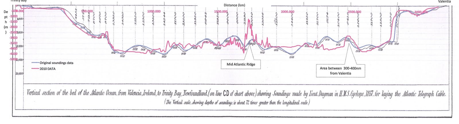 Porthcurno Research: The Mid-Atlantic Ridge