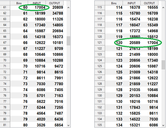 Linear Contrast Enhancement | IMAGE PROCESSING